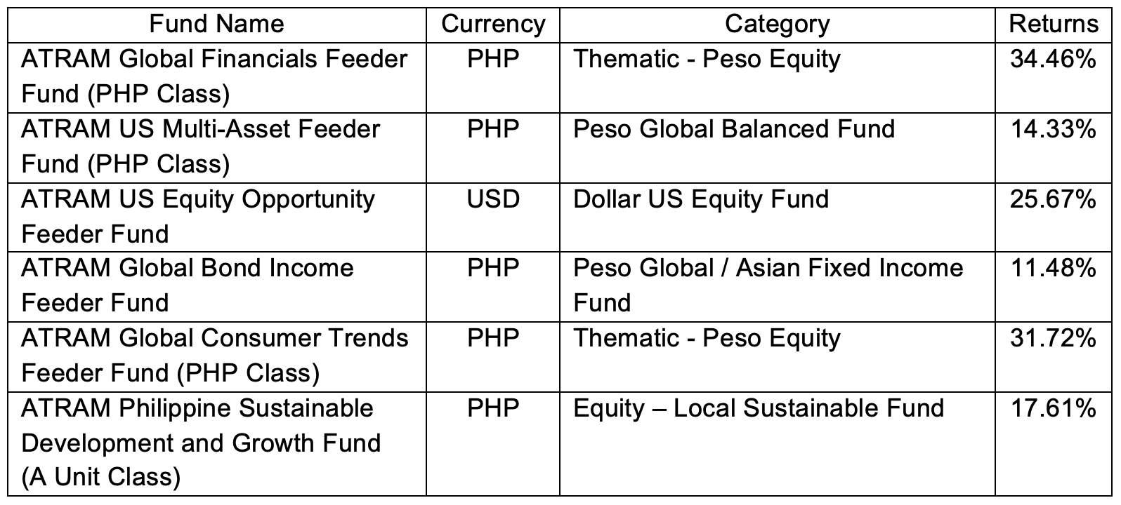 ATRAM Rides The Fintech Wave To Deliver Stellar Investment Returns ...